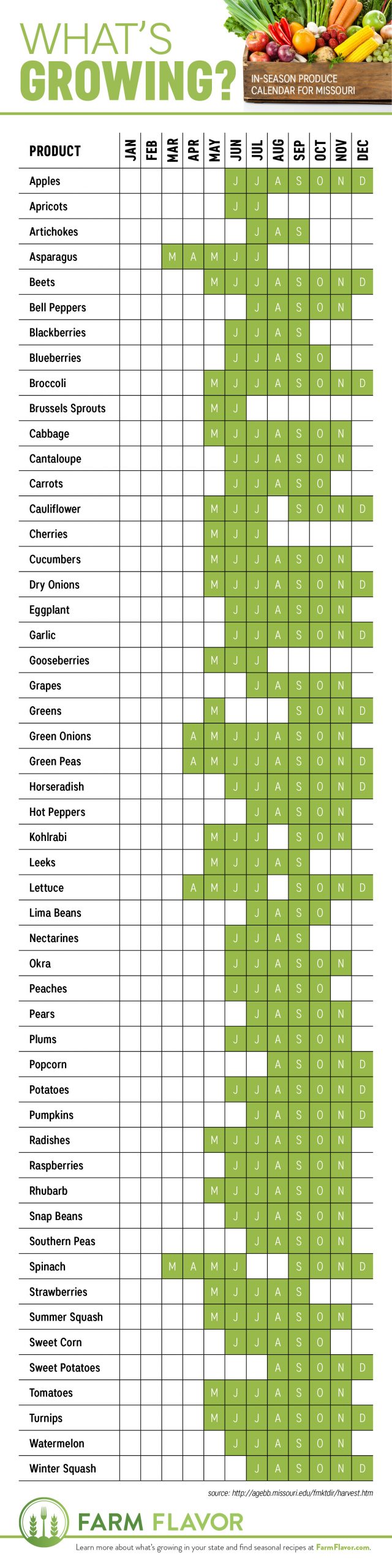 What's Growing? Missouri Produce Calendar - Farm Flavor