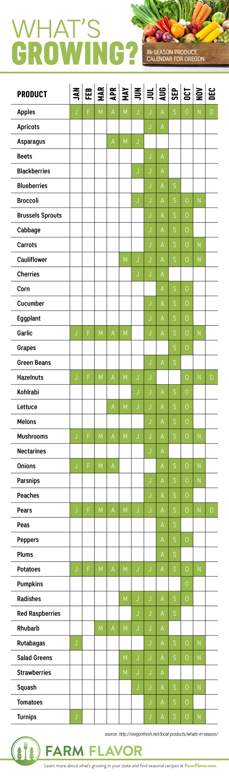 What's in Season? Oregon Produce Calendar - Farm Flavor