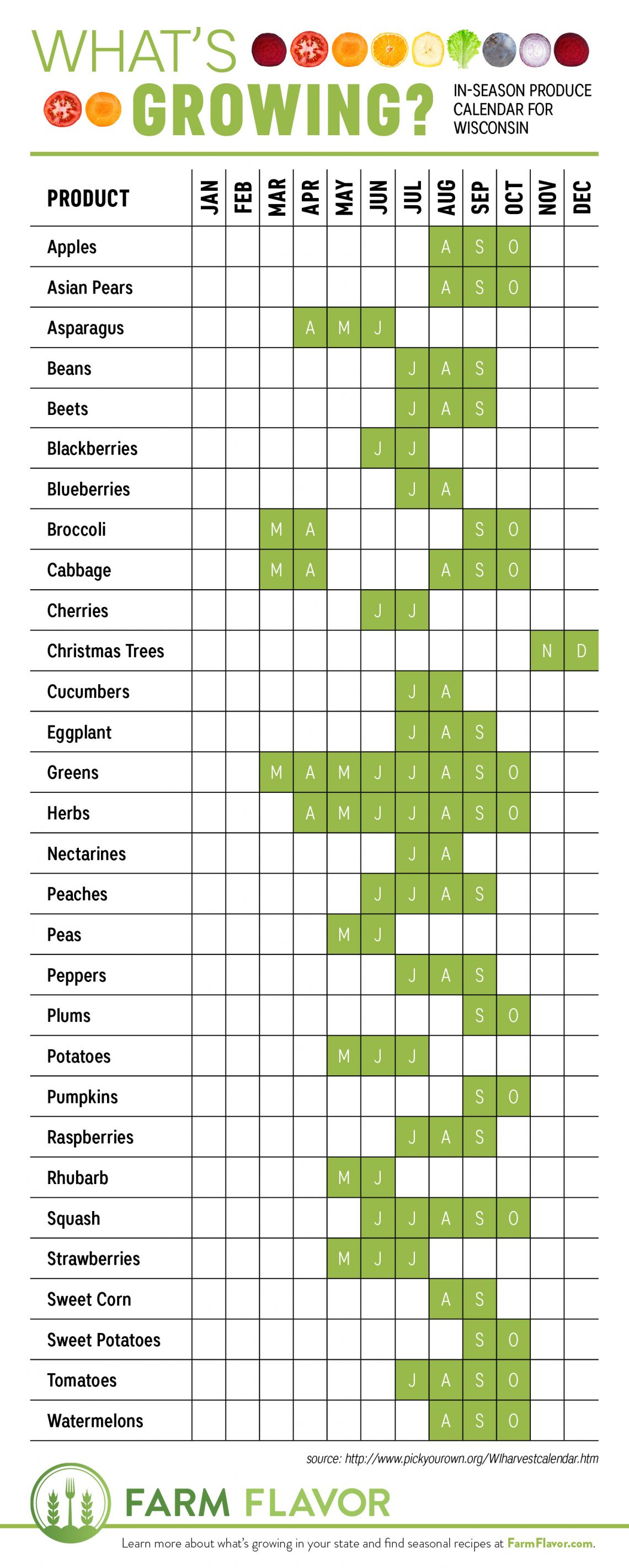 What's in Season? Wisconsin Produce Calendar - Farm Flavor