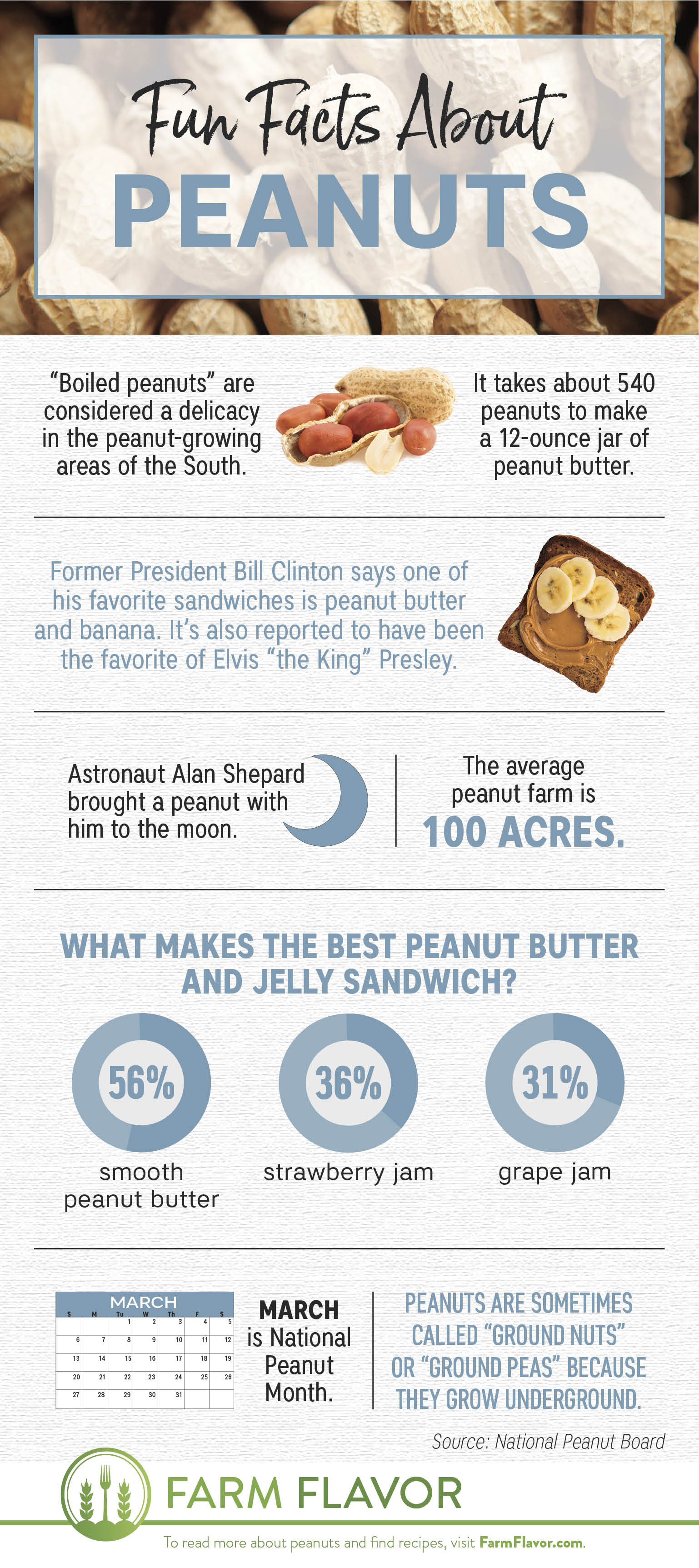 8 Fun Facts About Peanuts (Infographic)