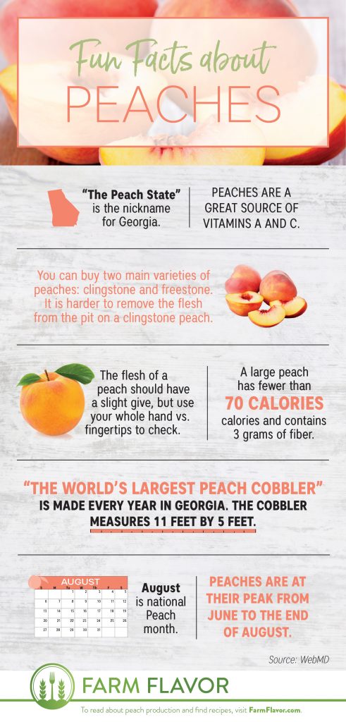8 Fun Facts About Peaches for National Peach Month (Infographic)