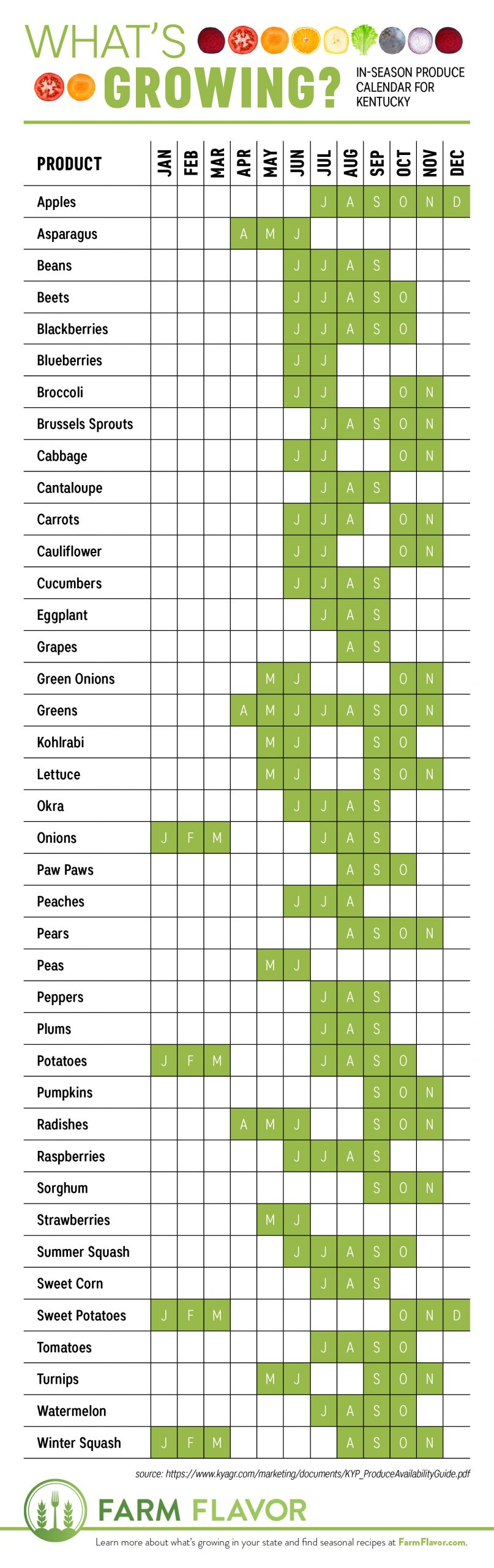 What's In Season? Kentucky Produce Calendar - Farm Flavor
