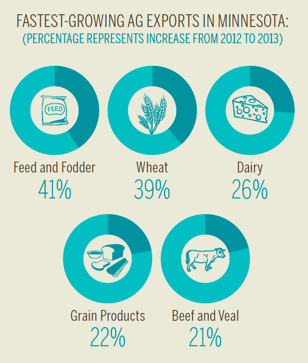 Expanding Ag Exports On the Horizon - Farm Flavor