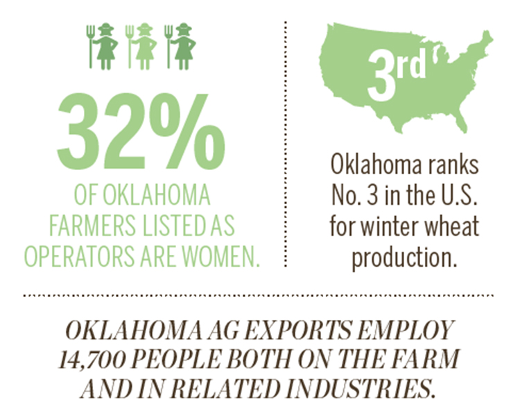 Oklahoma Agriculture Goes Beyond the Field - Farm Flavor