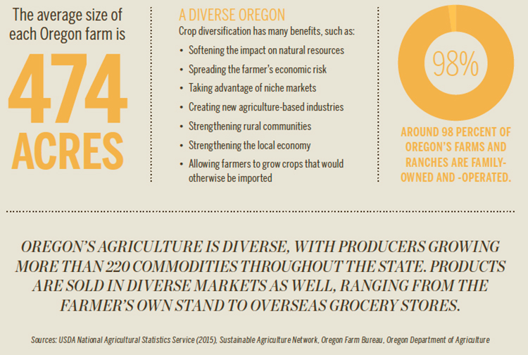 Expanding Crop Diversity on Oregon Farms - Farm Flavor