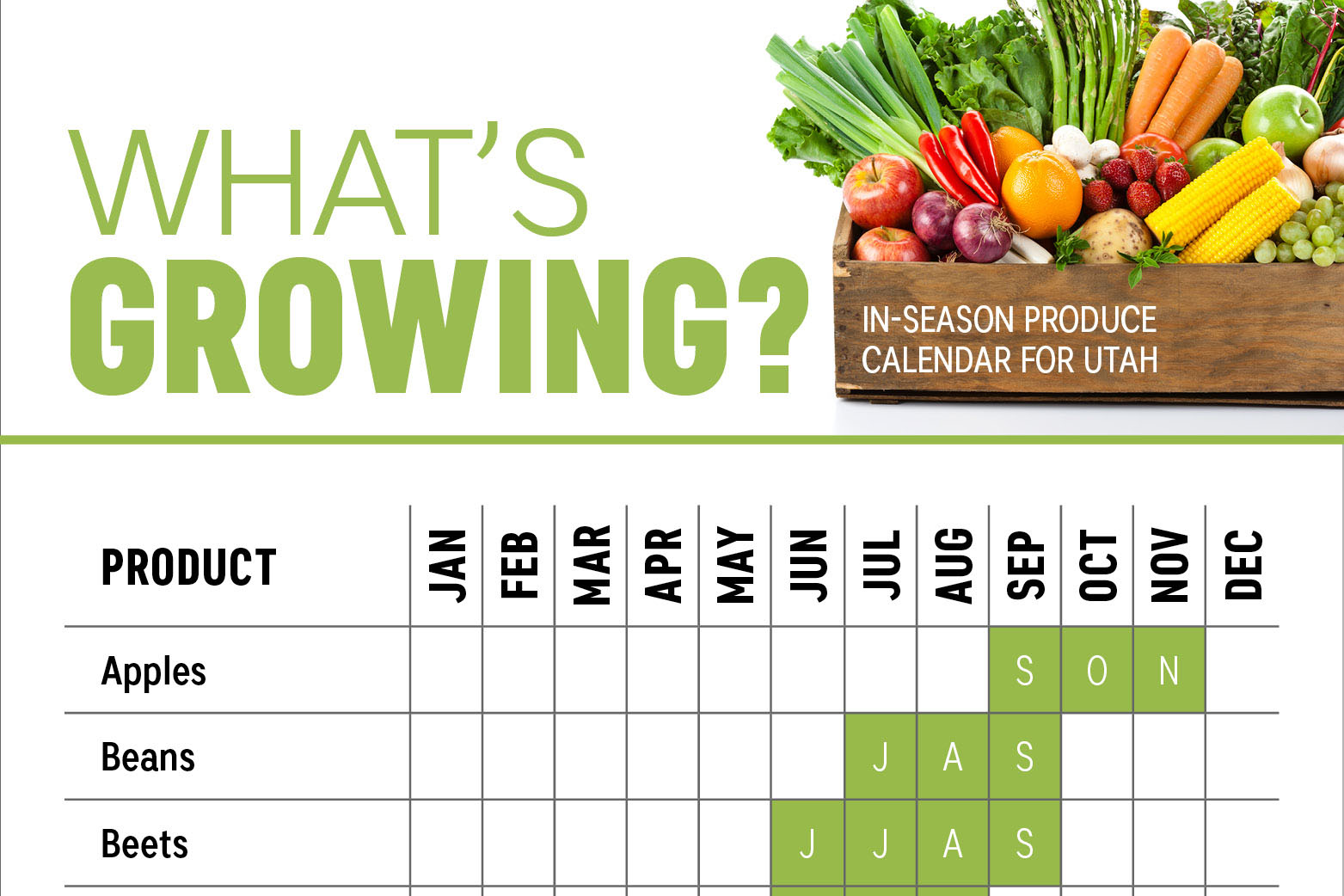What's Growing in Utah? - Farm Flavor