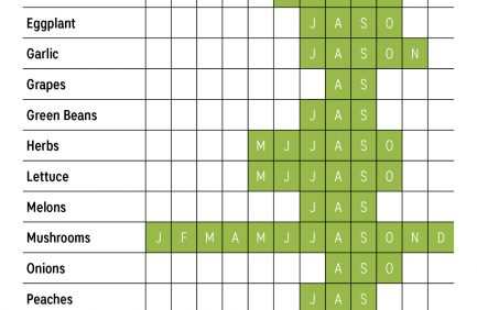 West Virginia Agriculture - Farm Flavor