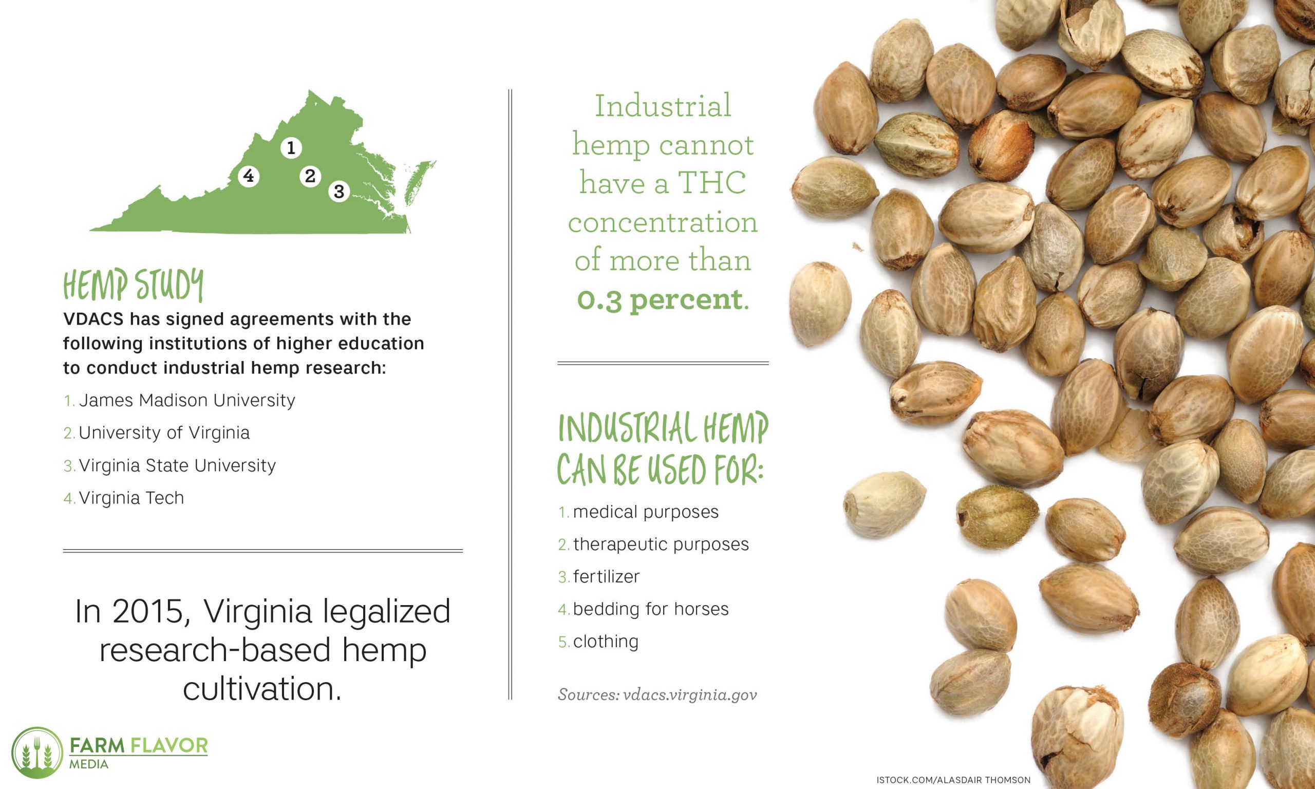 Why Hemp is Gaining Ground in Virginia - Farm Flavor