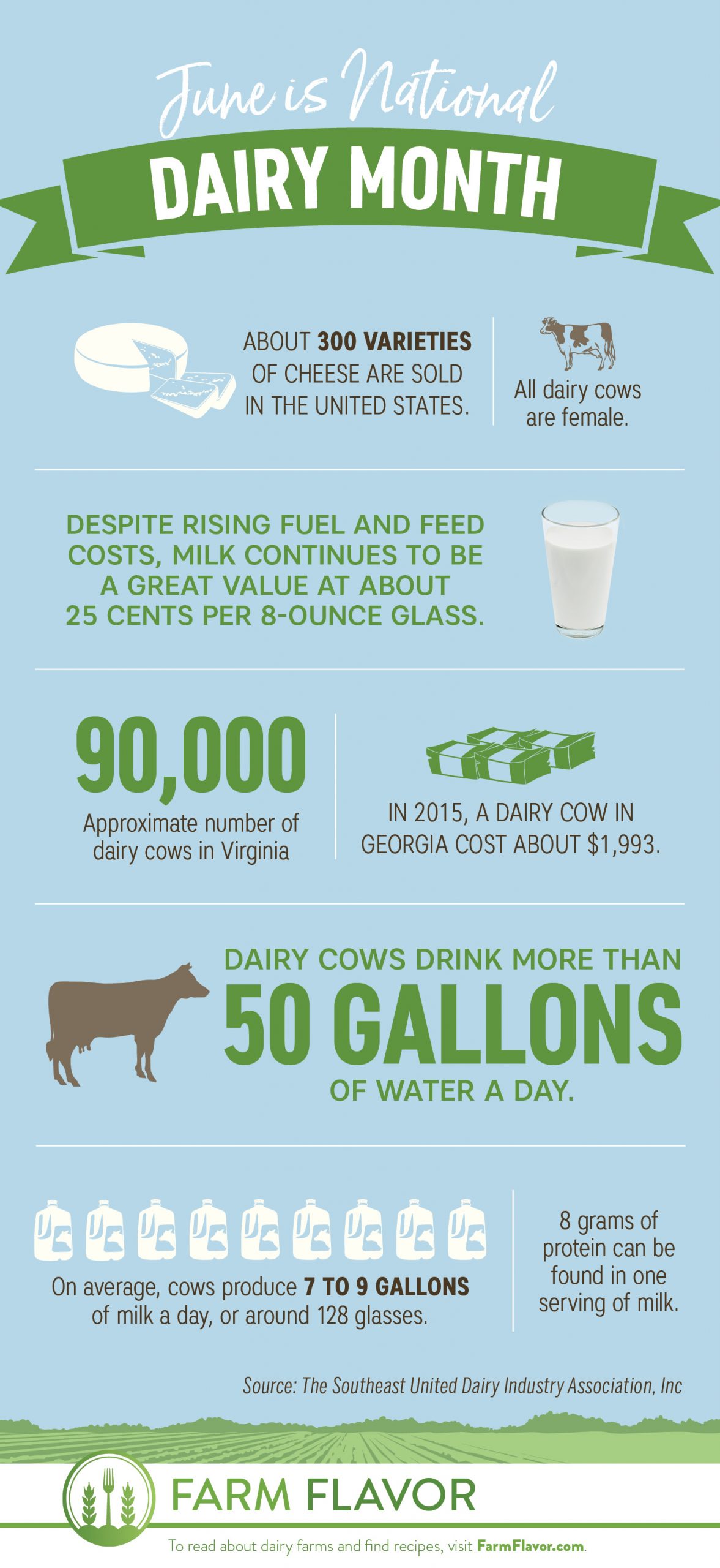 Fun Facts to Celebrate National Dairy Month in June - Farm Flavor