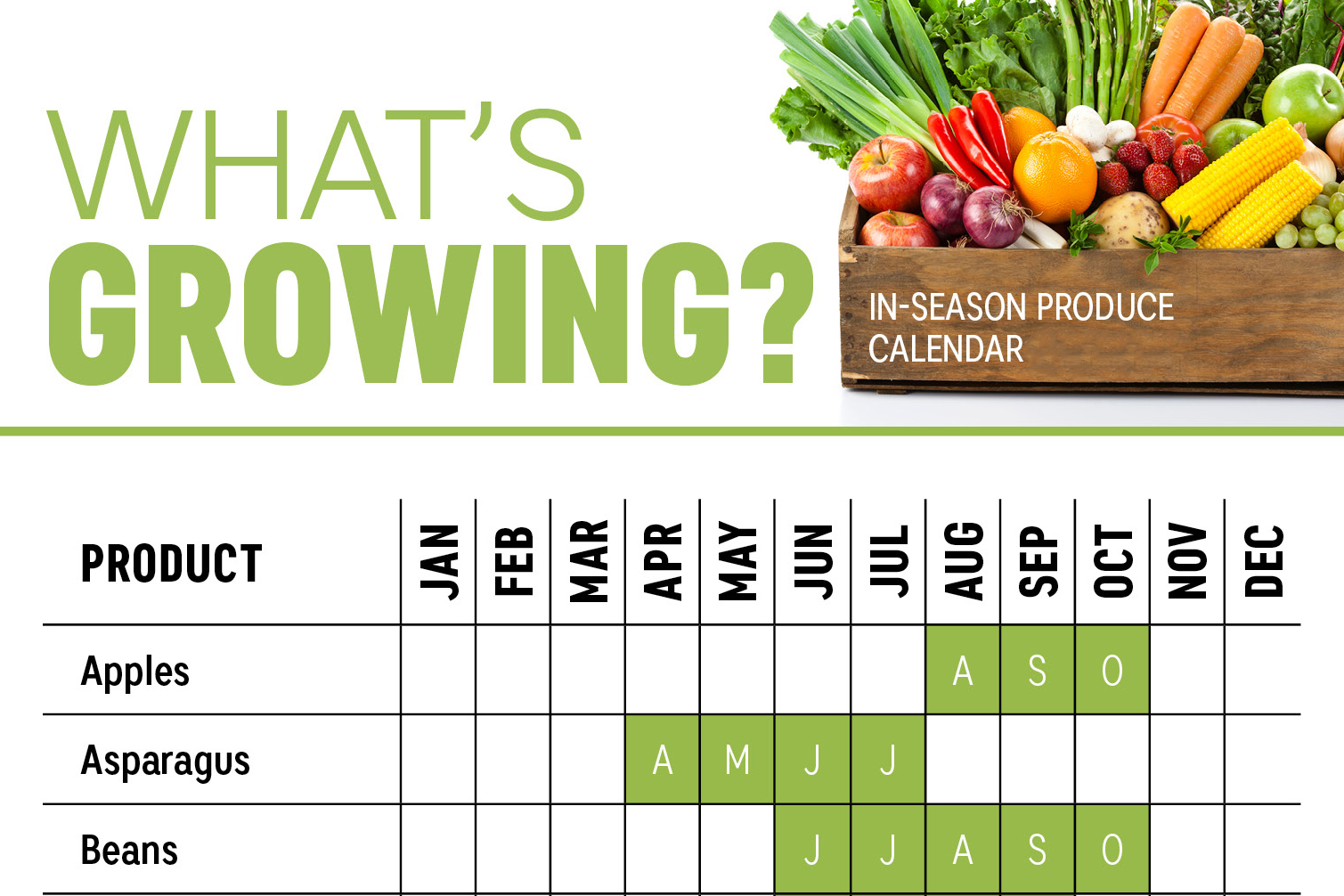 How to Eat Seasonally All Year Long - Farm Flavor