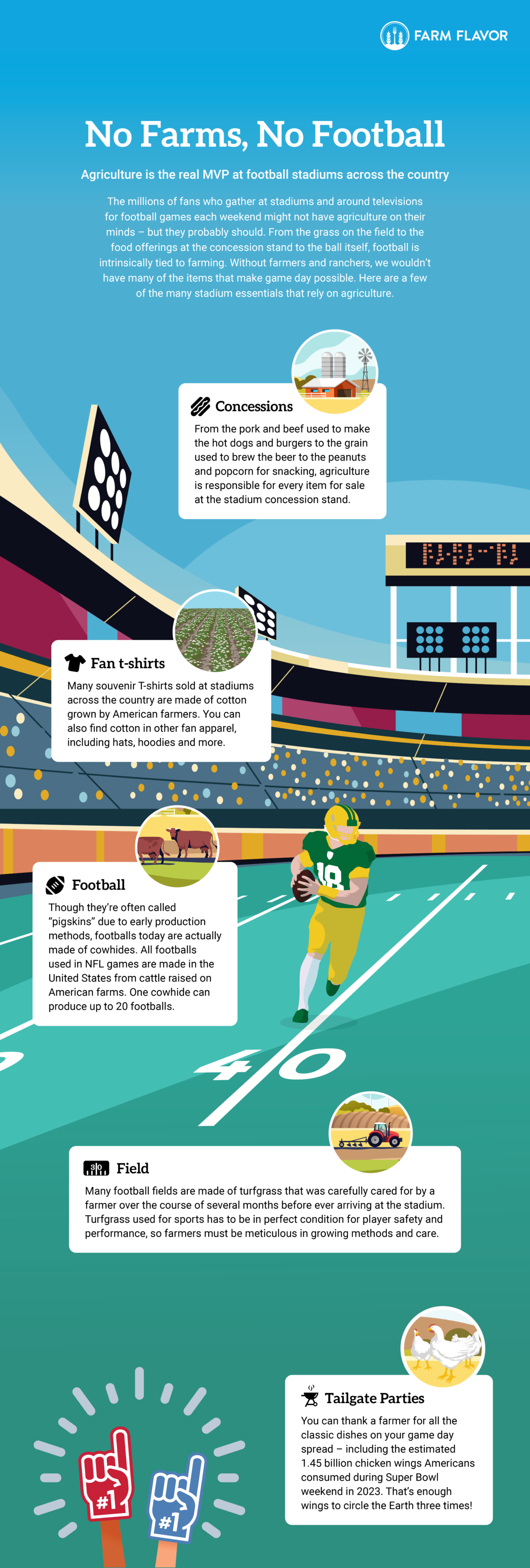 No Farms, No Football: Agriculture Is the Real MVP at Stadiums Across ...