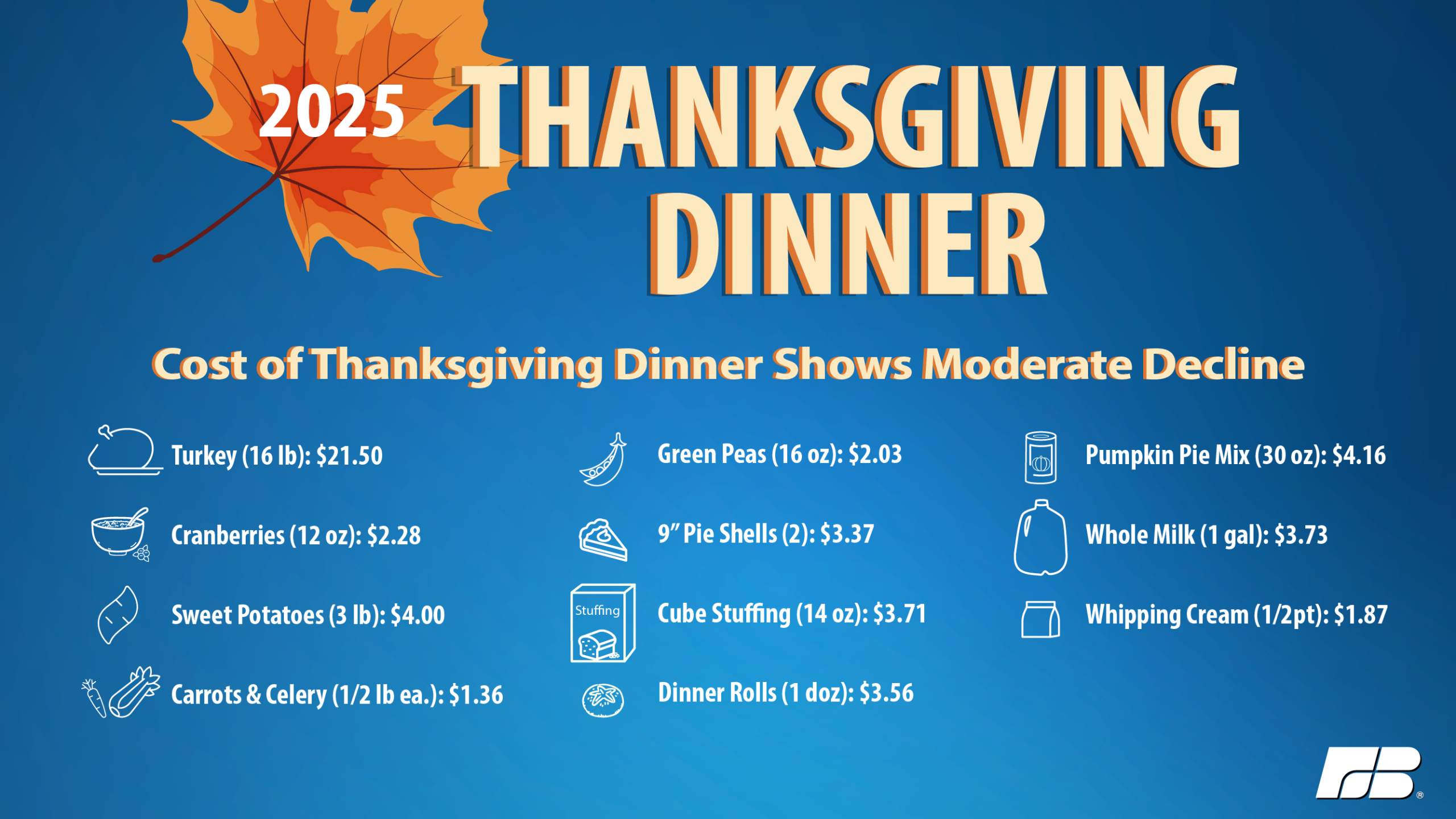 How Much Does a Thanksgiving Dinner Cost in 2025? - Farm Flavor